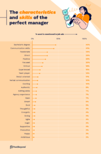 The Anatomy of the Perfect Manager | PostBeyond