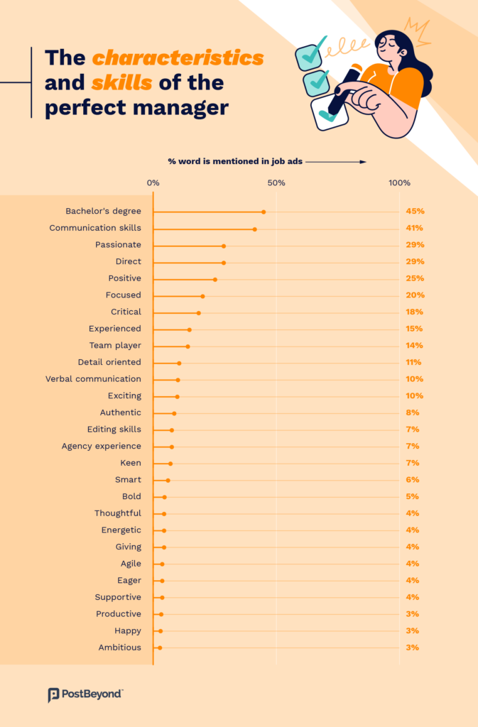The Anatomy of the Perfect Manager | PostBeyond