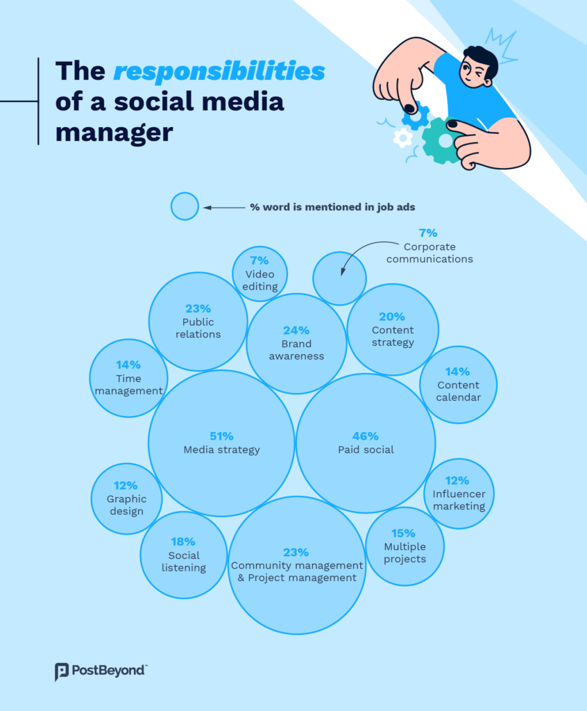 The Anatomy of the Perfect Manager | PostBeyond